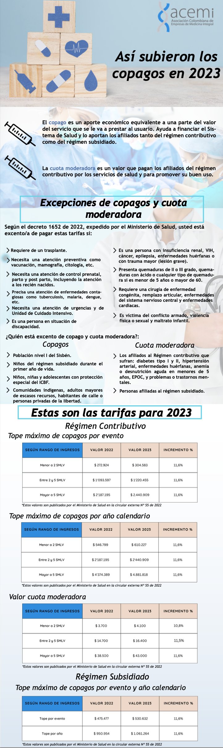 Ministerio de Salud, actualizó montos de las cuotas moderadoras y los ...